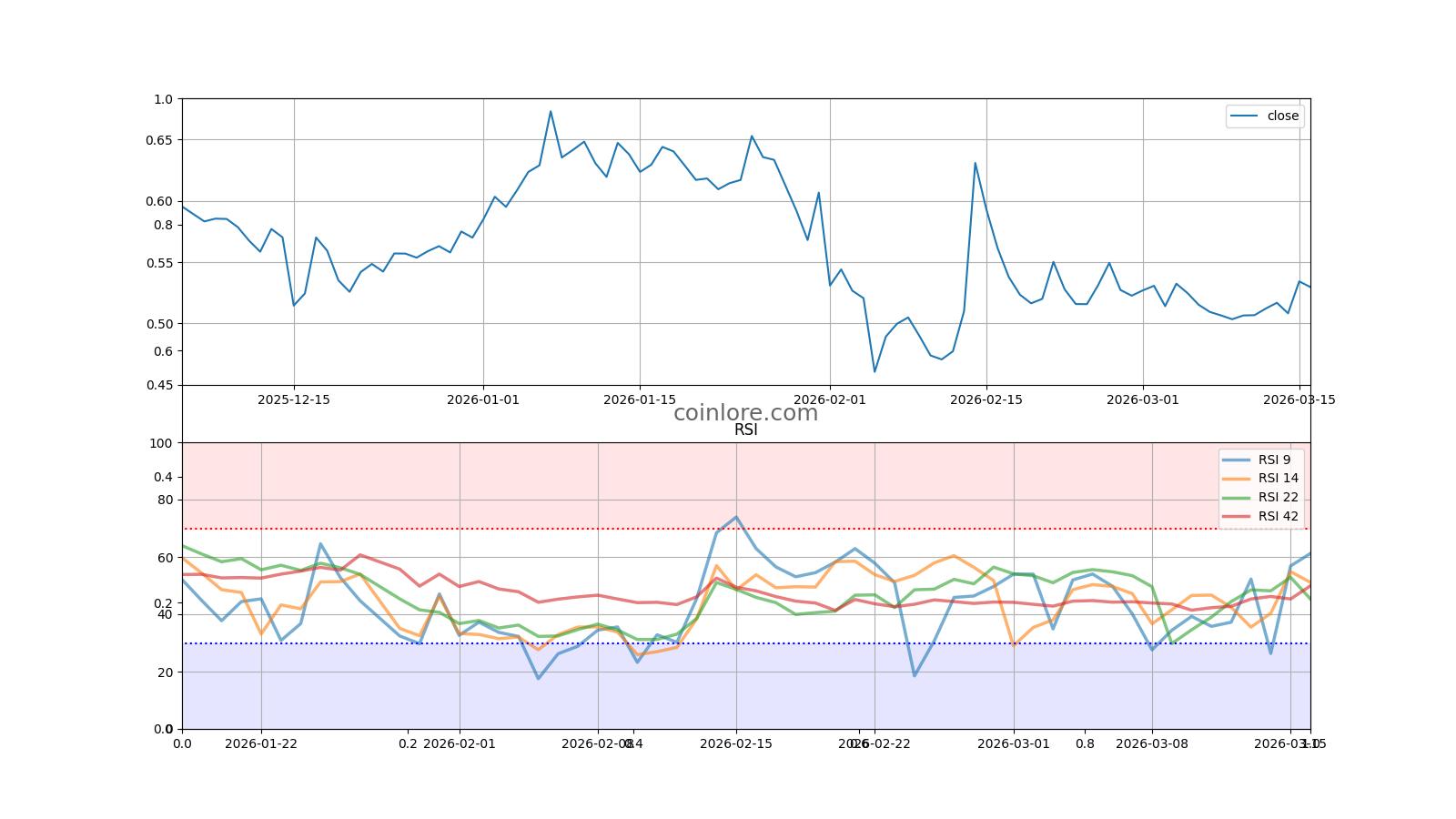 Alpha Quark Token RSI indicator