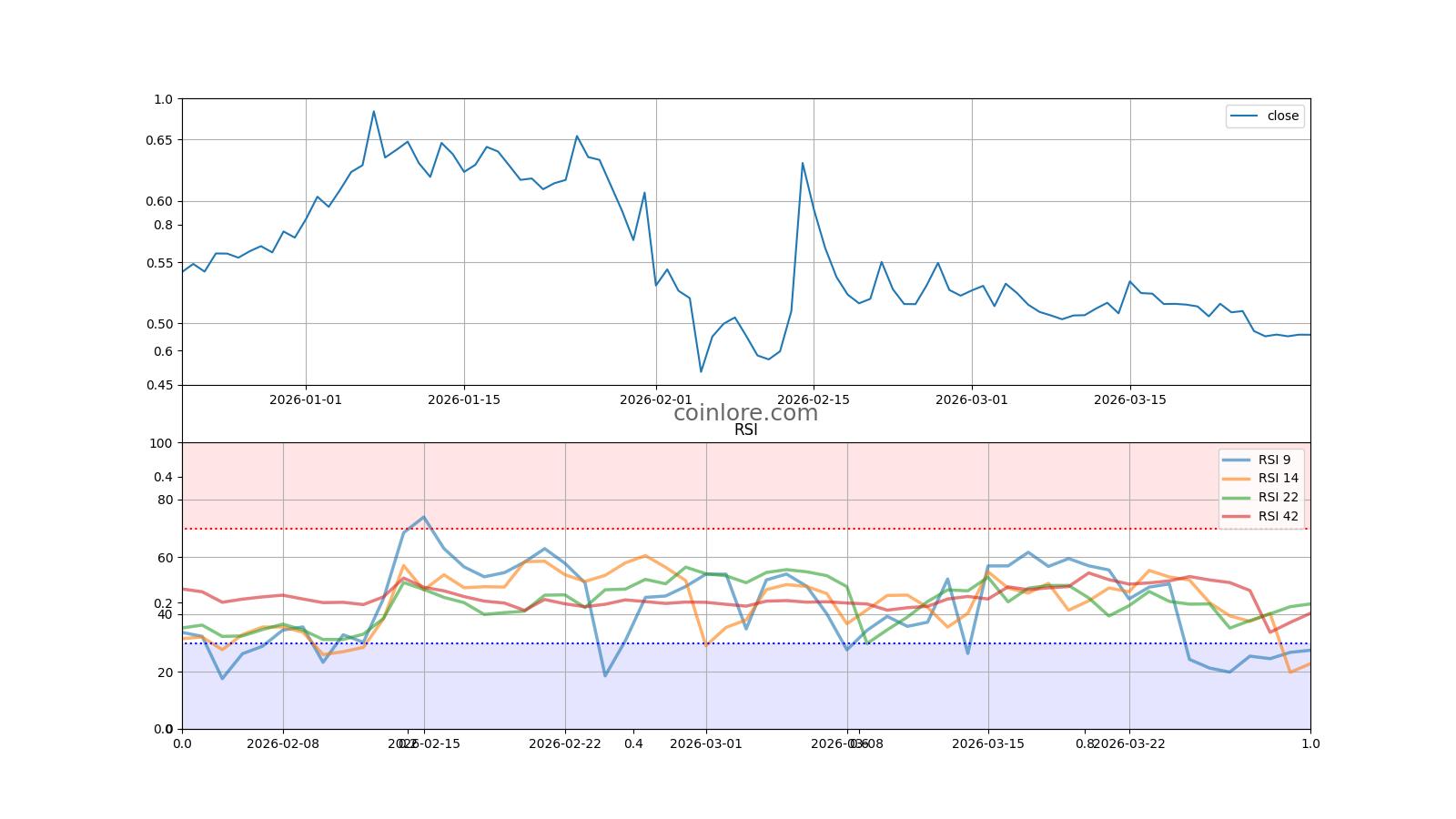 Alpha Quark Token RSI indicator