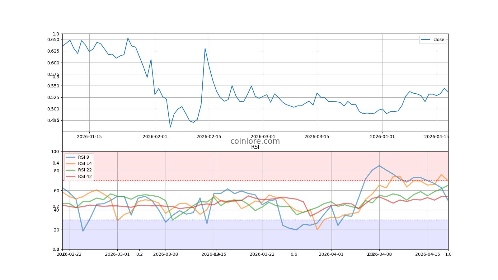 Alpha Quark Token RSI indicator