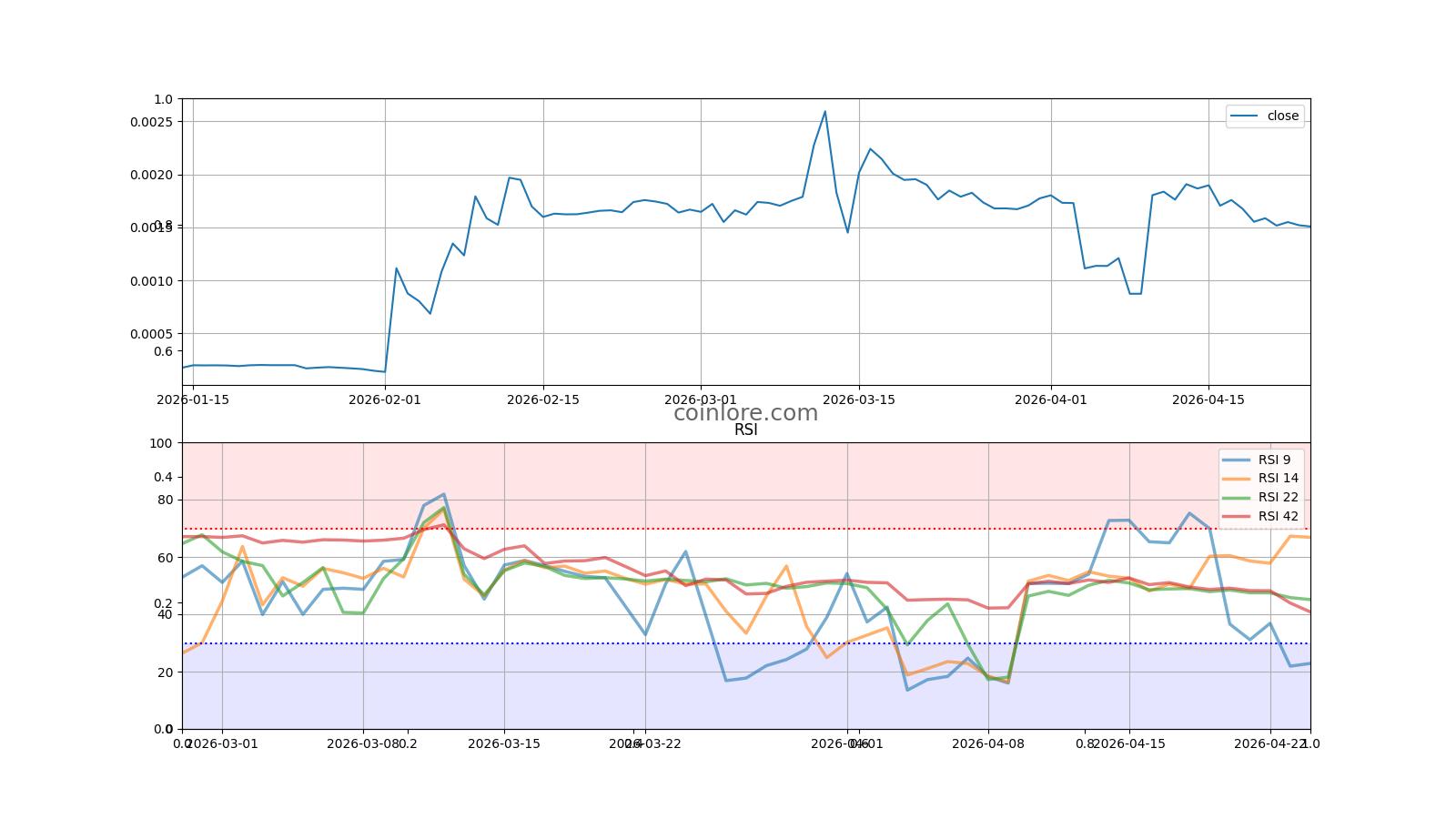Alpha Radar Bot RSI indicator