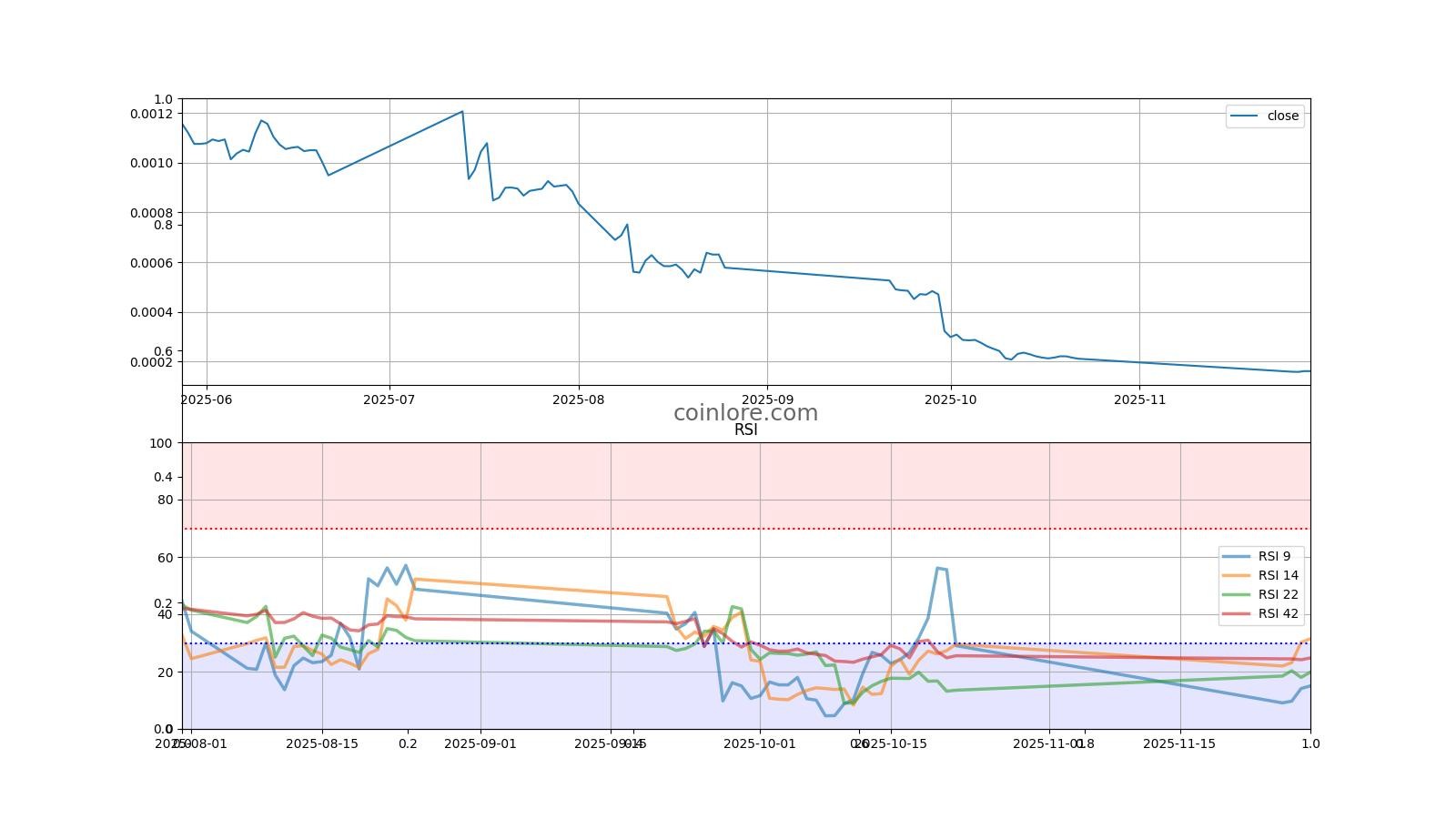 Alpha Radar Bot RSI indicator