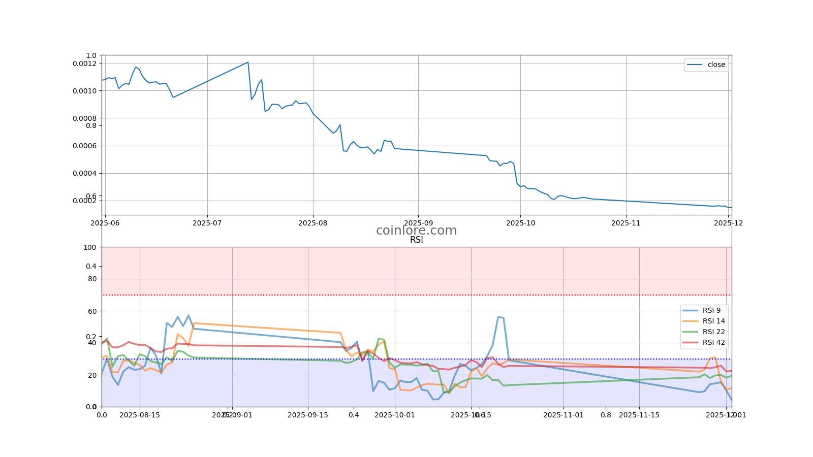 Alpha Radar Bot RSI indicator