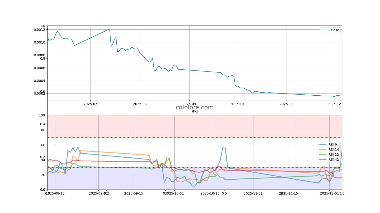 Alpha Radar Bot RSI indicator