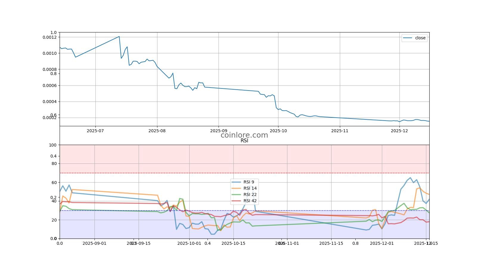 Alpha Radar Bot RSI indicator