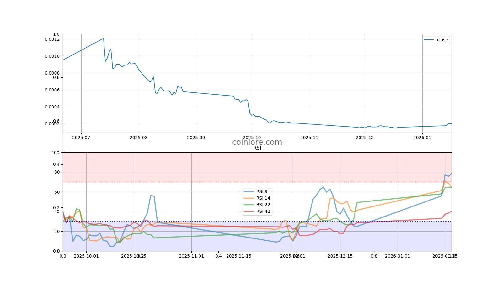 Alpha Radar Bot RSI indicator
