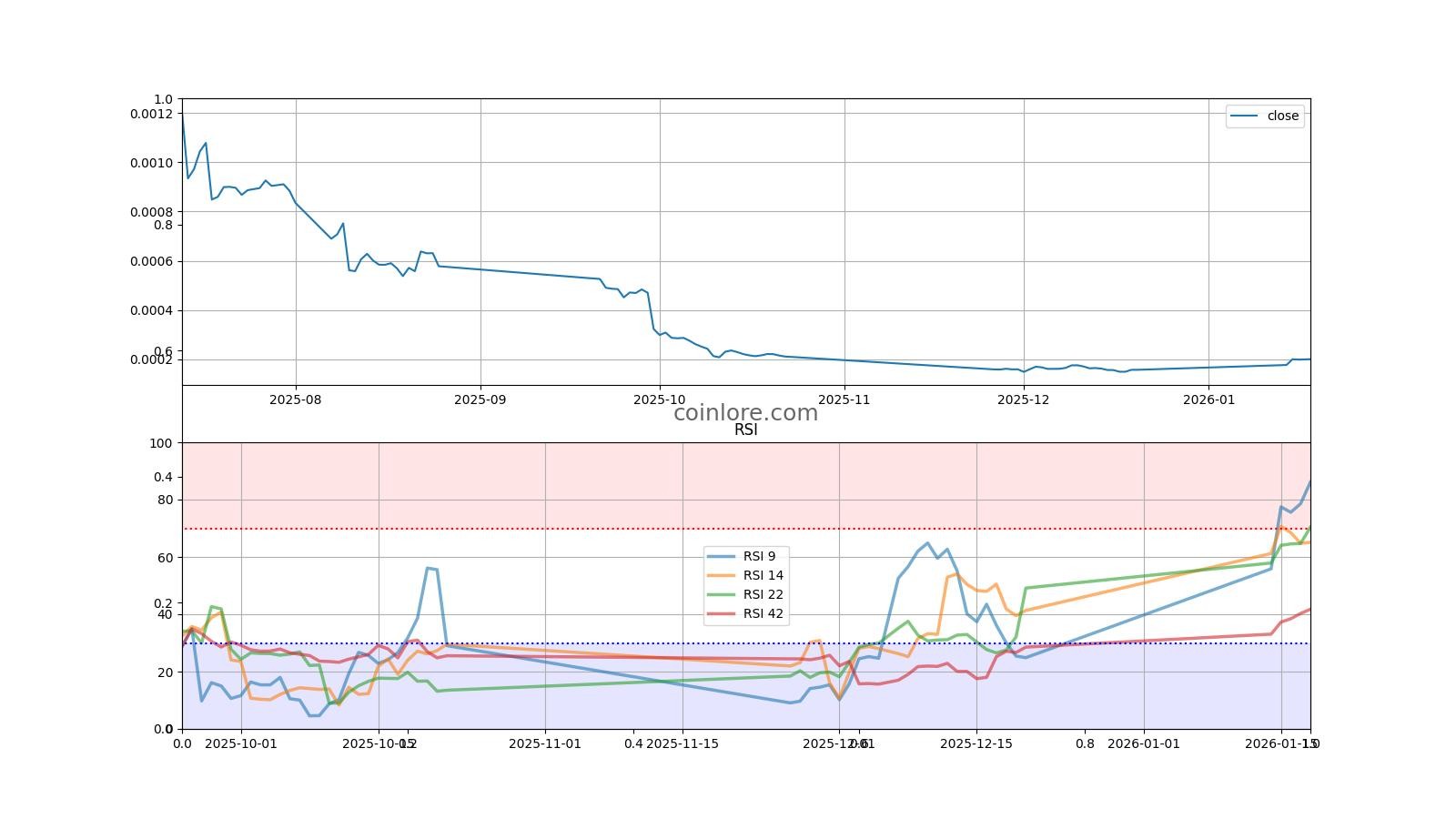 Alpha Radar Bot RSI indicator
