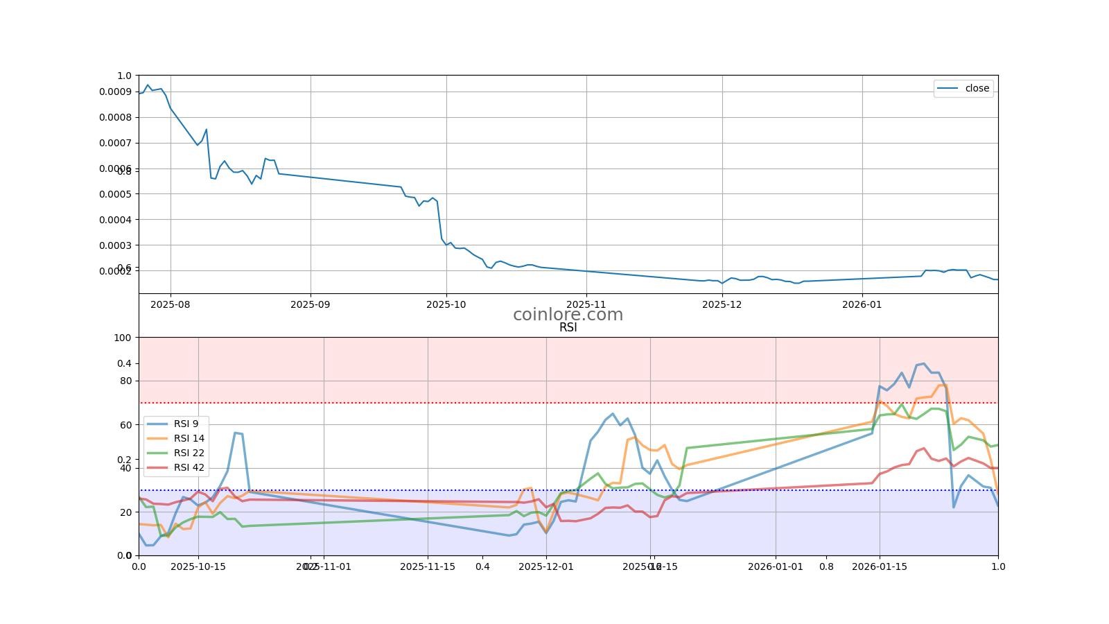 Alpha Radar Bot RSI indicator