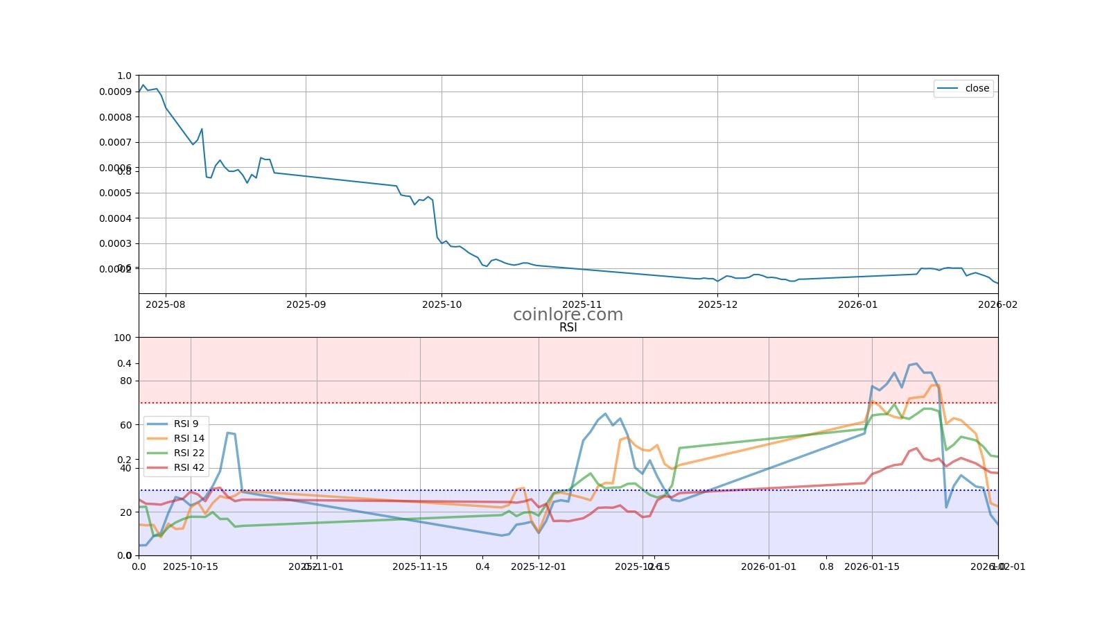 Alpha Radar Bot RSI indicator