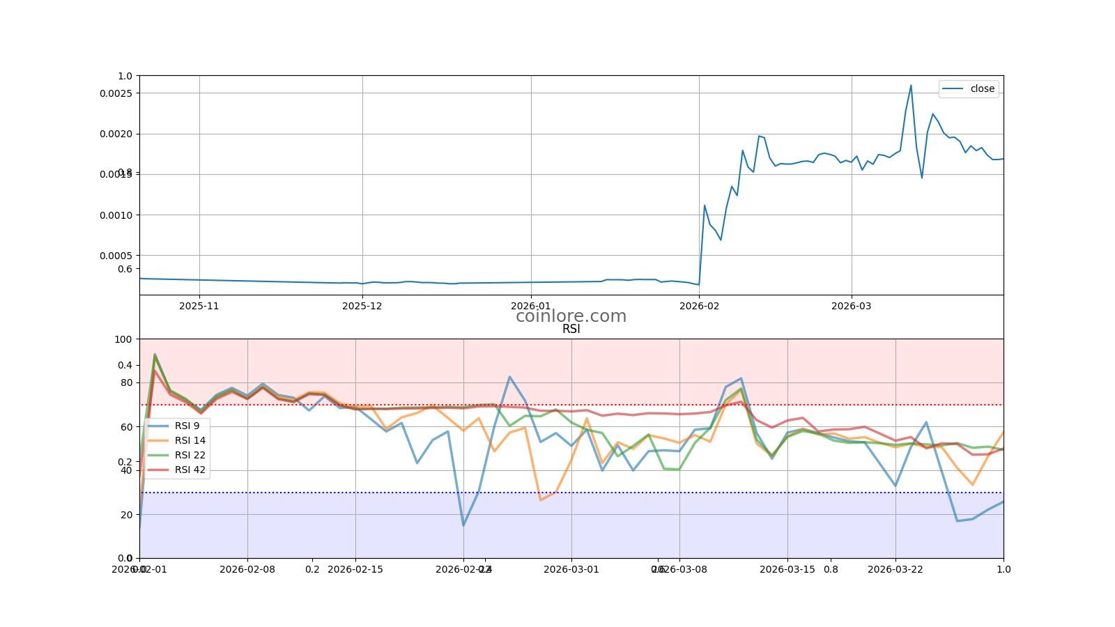 Alpha Radar Bot RSI indicator