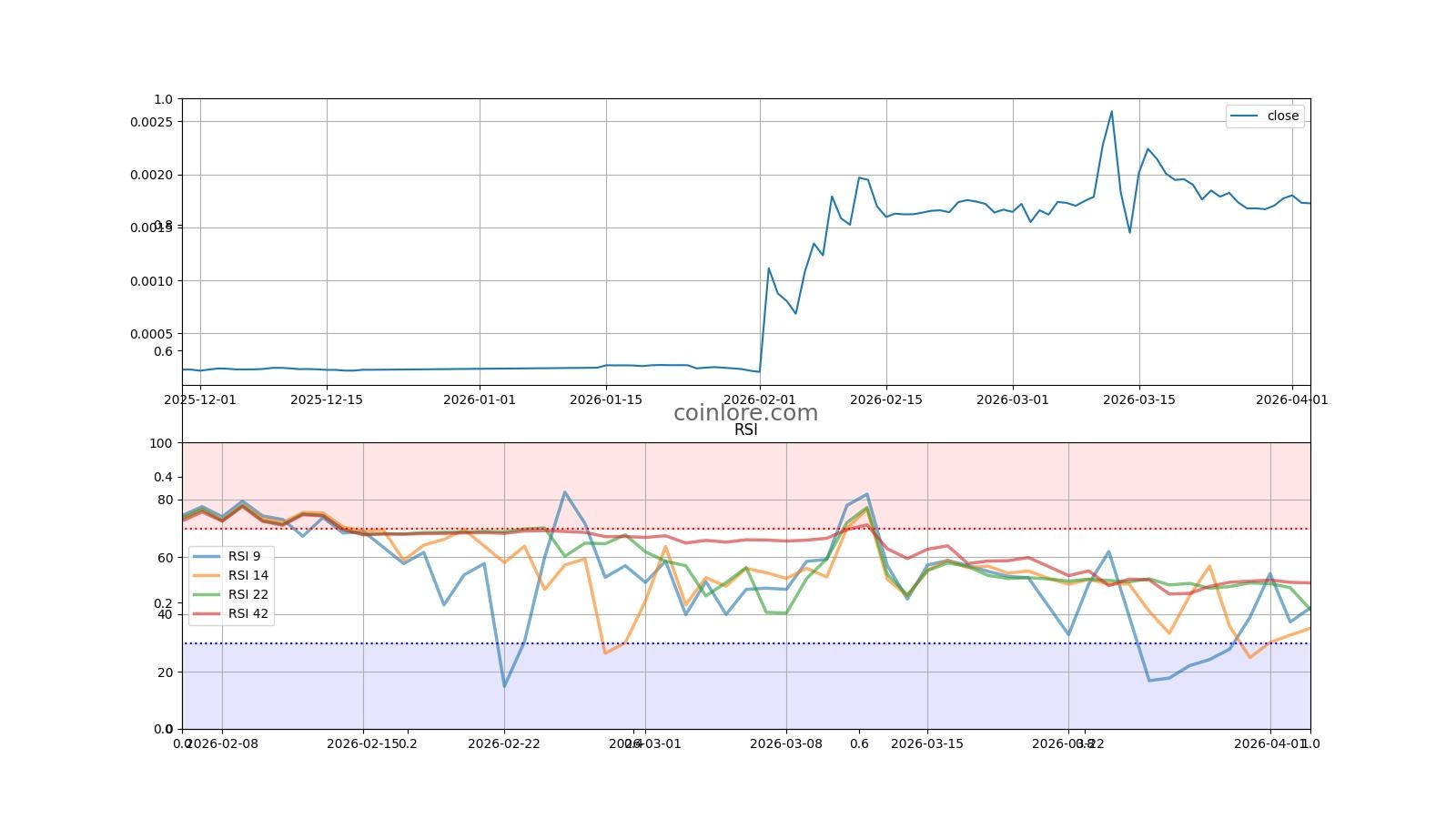 Alpha Radar Bot RSI indicator