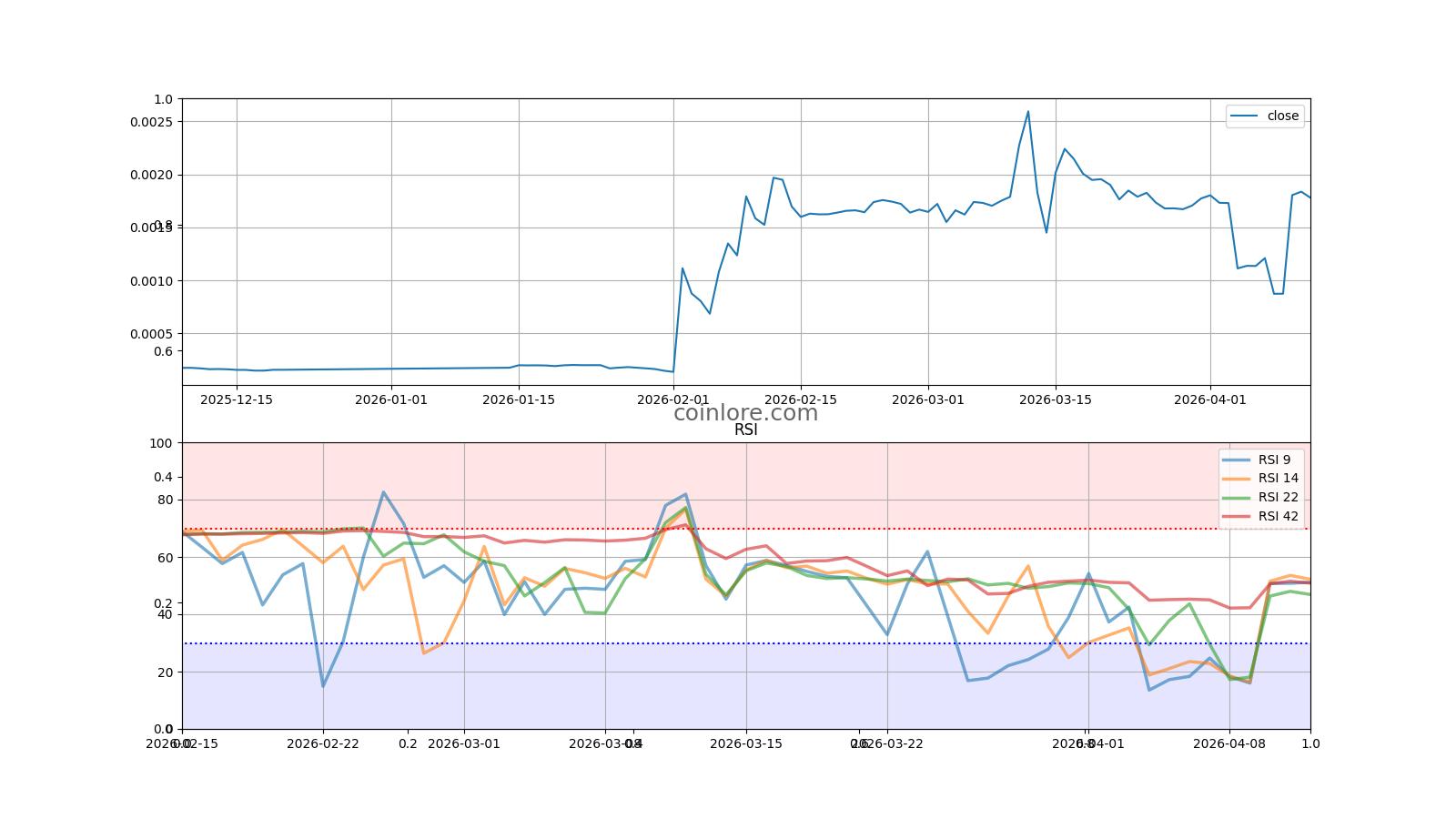 Alpha Radar Bot RSI indicator