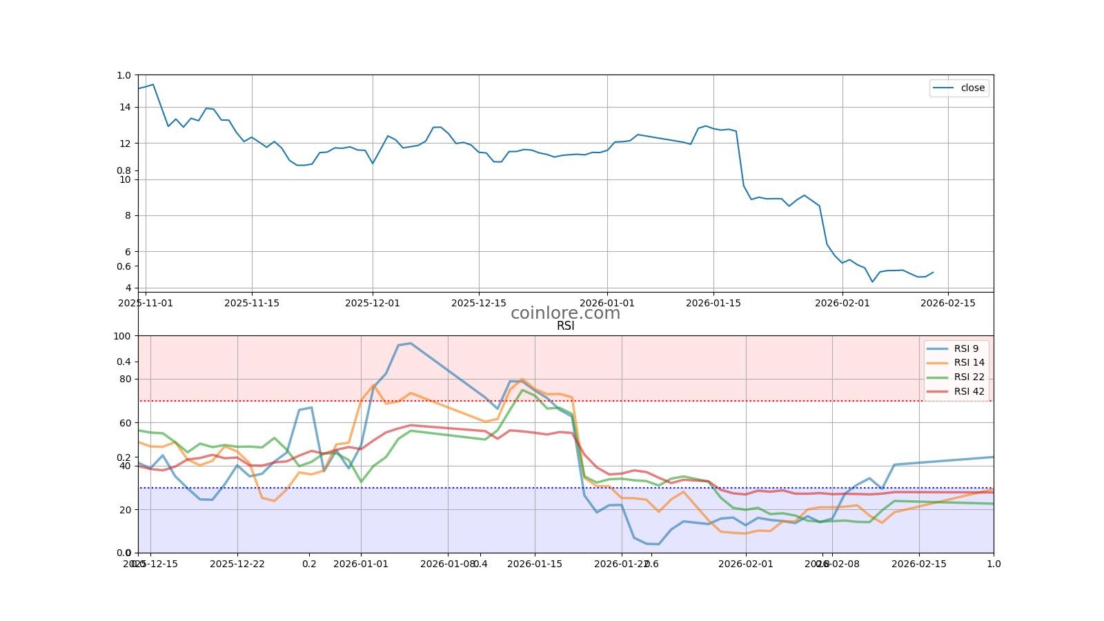.Alpha RSI indicator