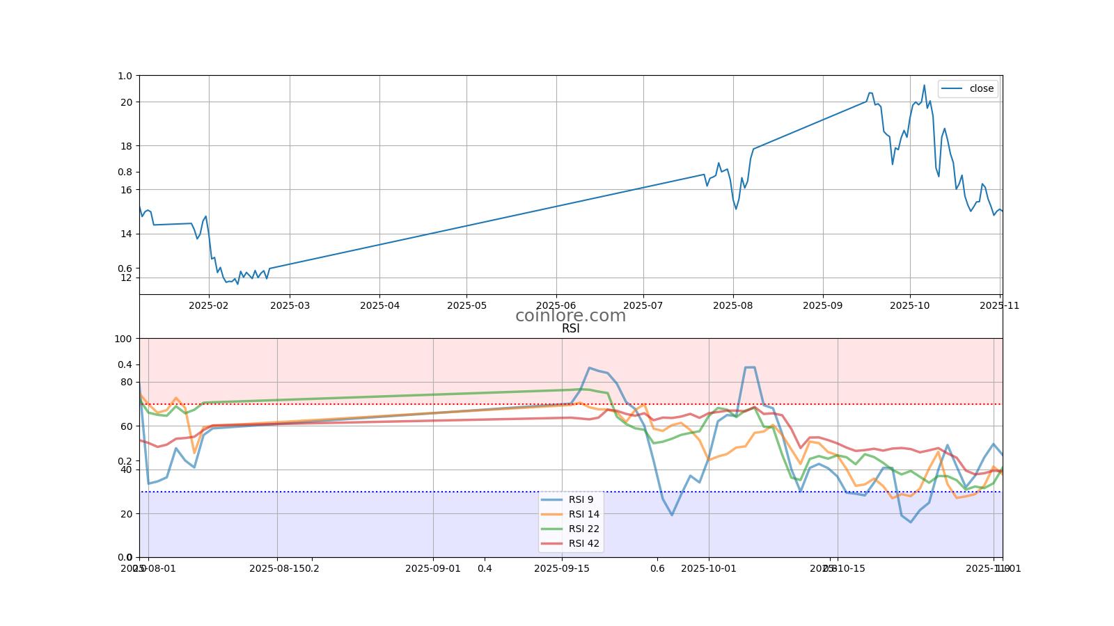 .Alpha RSI indicator