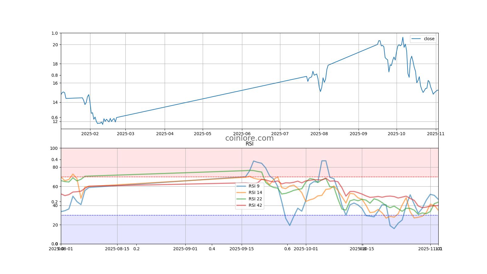 .Alpha RSI indicator