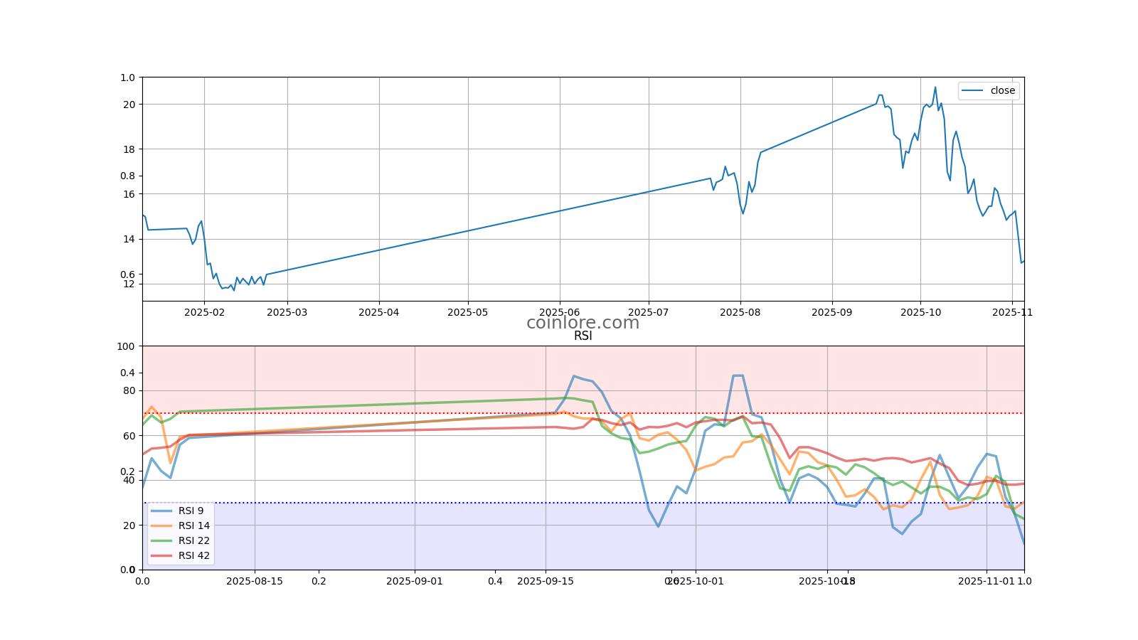 .Alpha RSI indicator