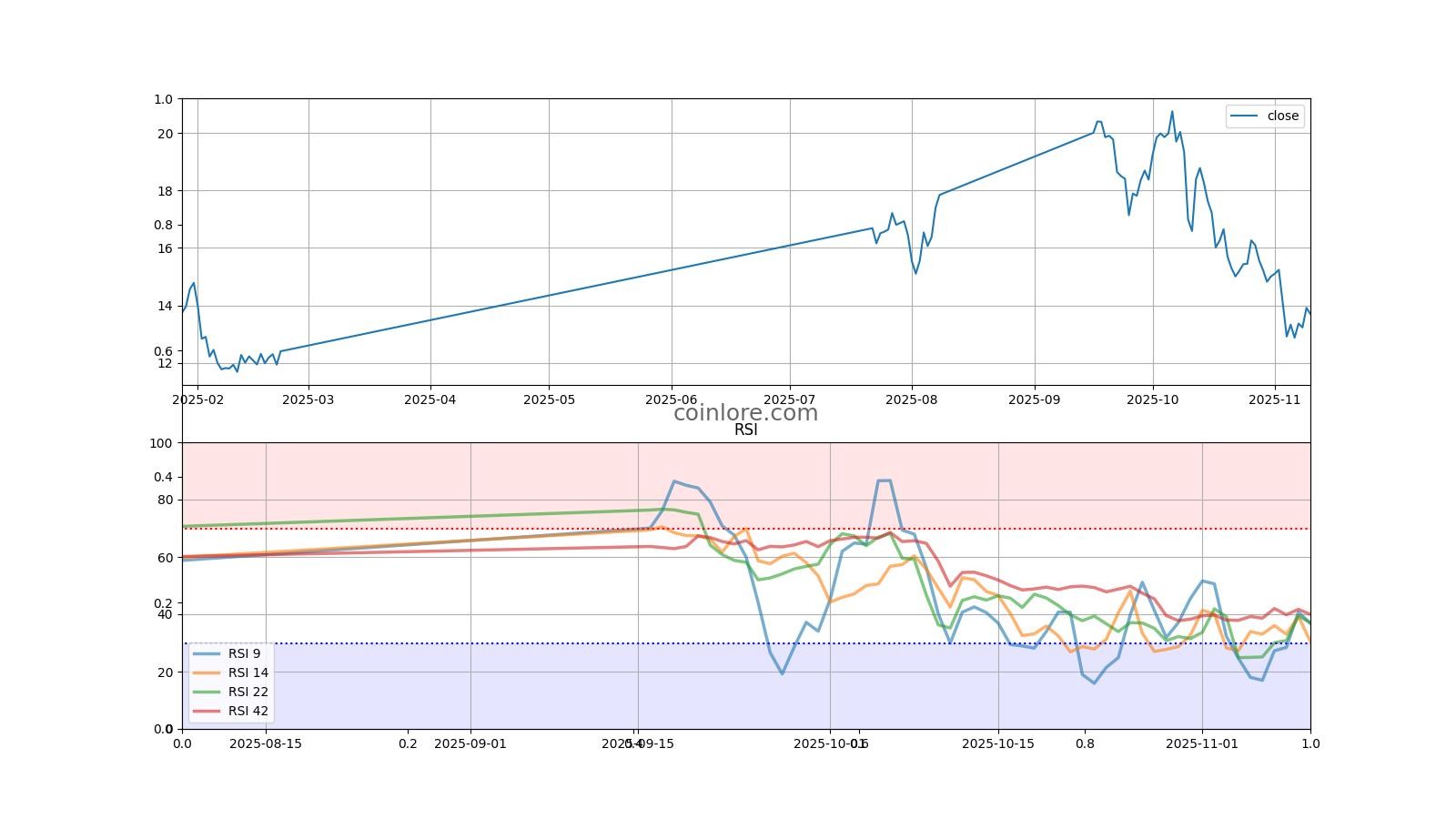 .Alpha RSI indicator