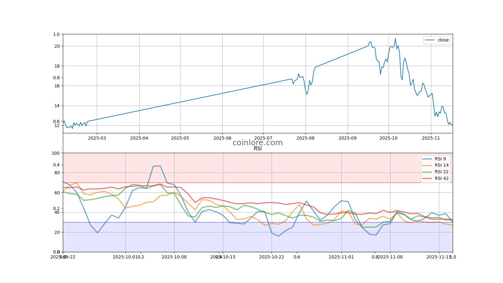 .Alpha RSI indicator