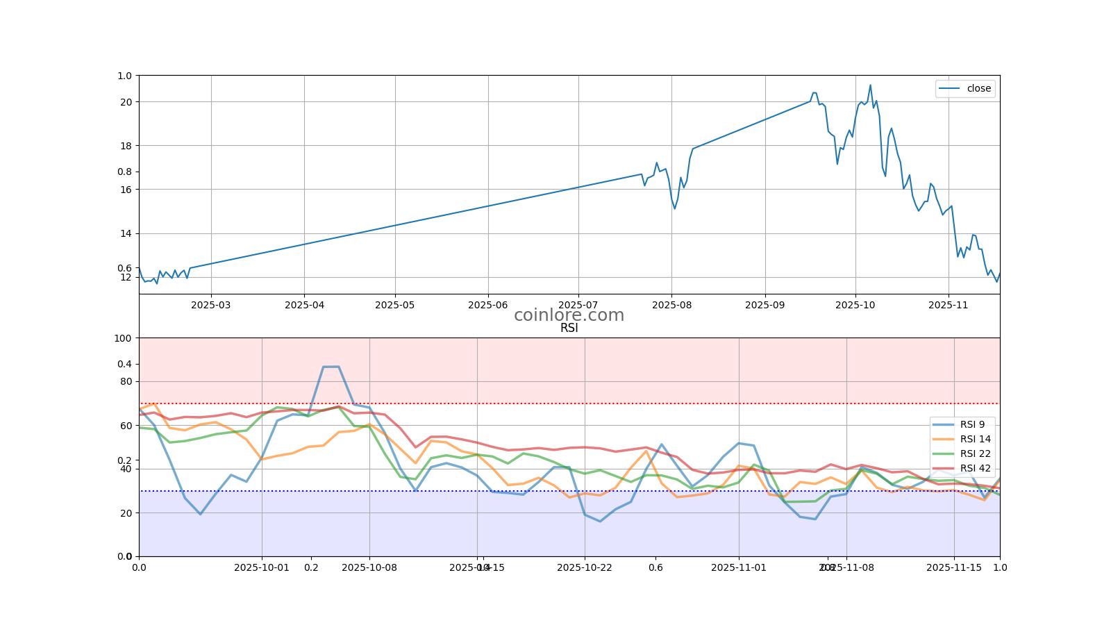 .Alpha RSI indicator