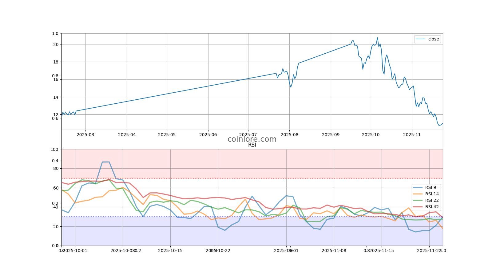 .Alpha RSI indicator