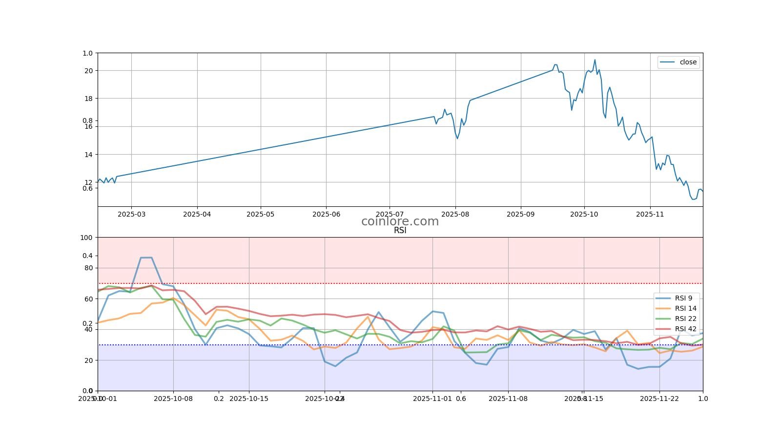 .Alpha RSI indicator
