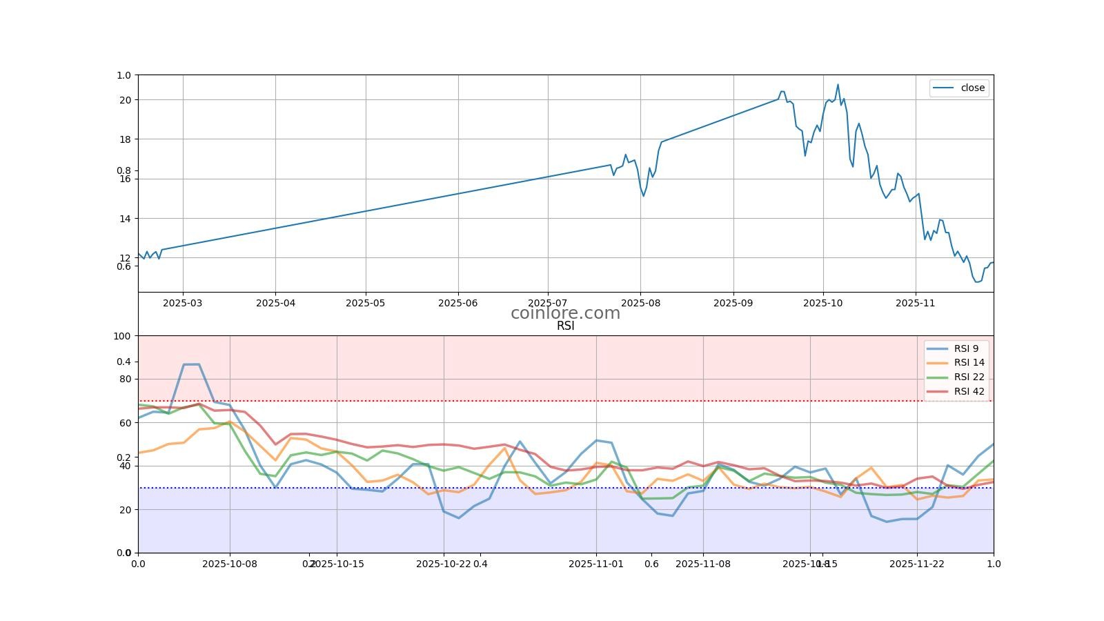 .Alpha RSI indicator