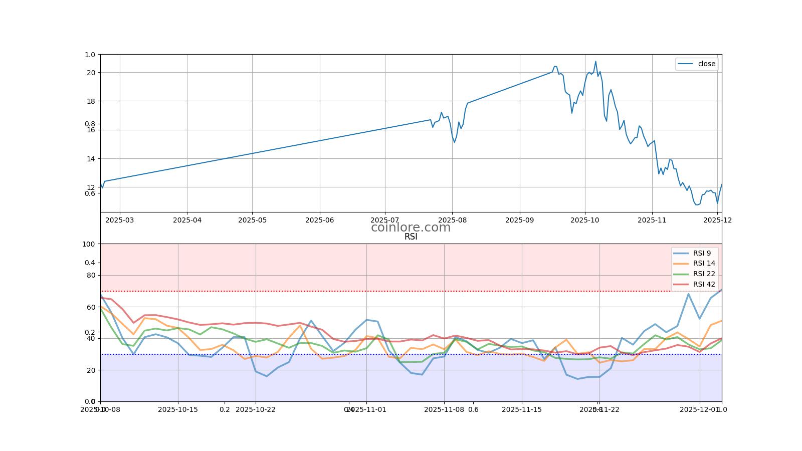 .Alpha RSI indicator