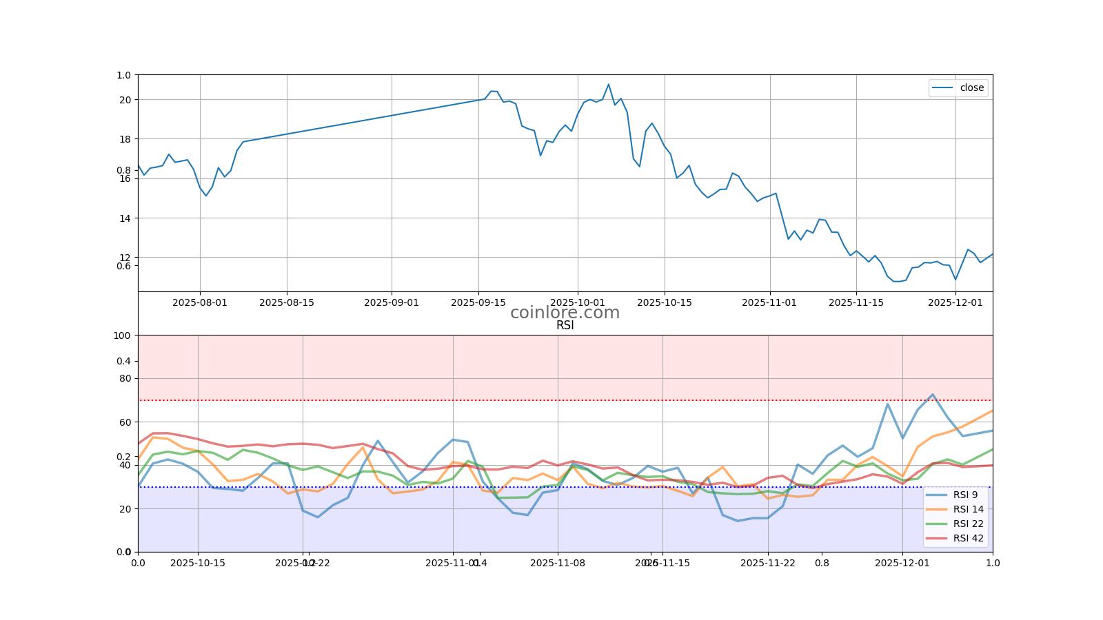 .Alpha RSI indicator