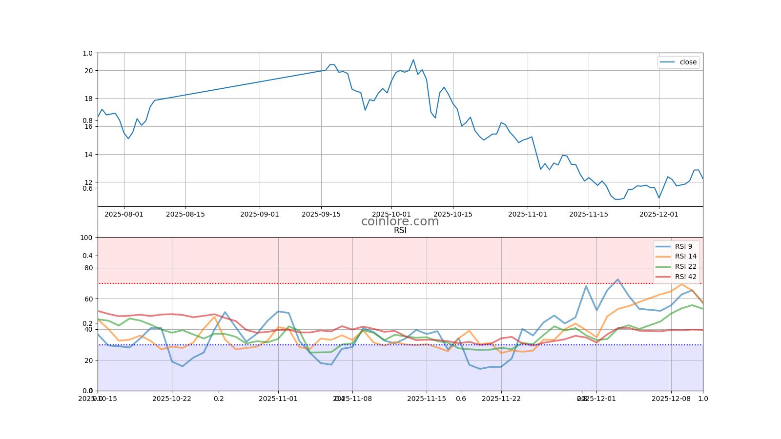 .Alpha RSI indicator