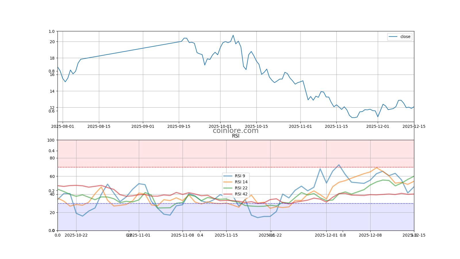 .Alpha RSI indicator