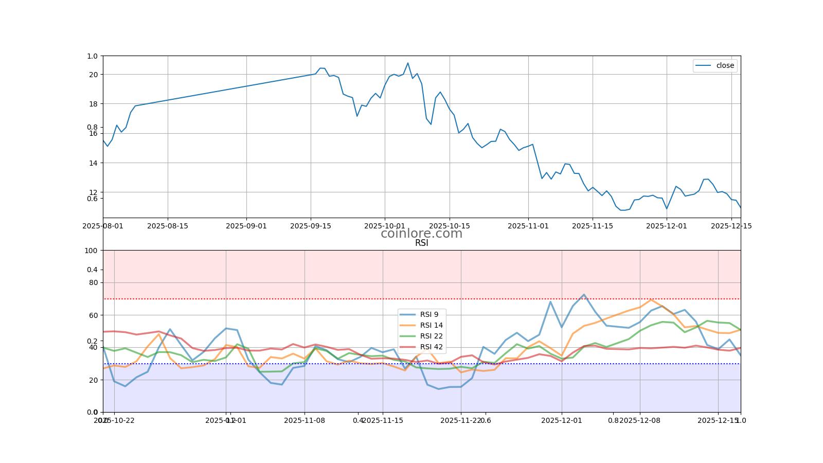 .Alpha RSI indicator