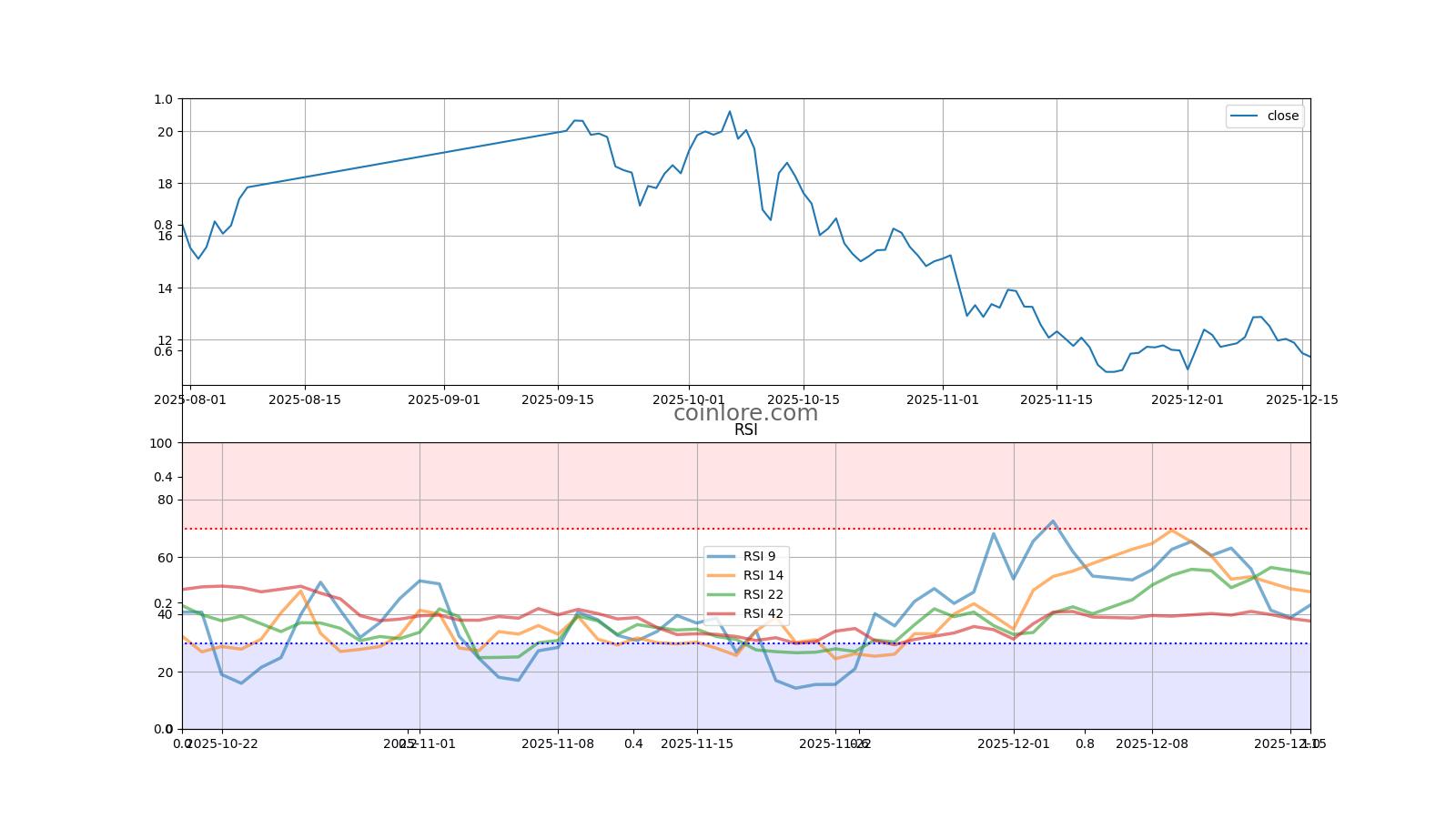 .Alpha RSI indicator