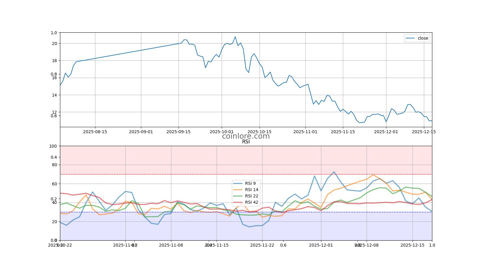 .Alpha RSI indicator