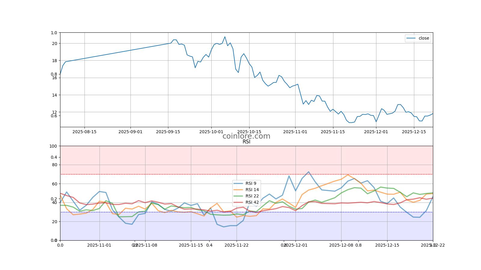 .Alpha RSI indicator