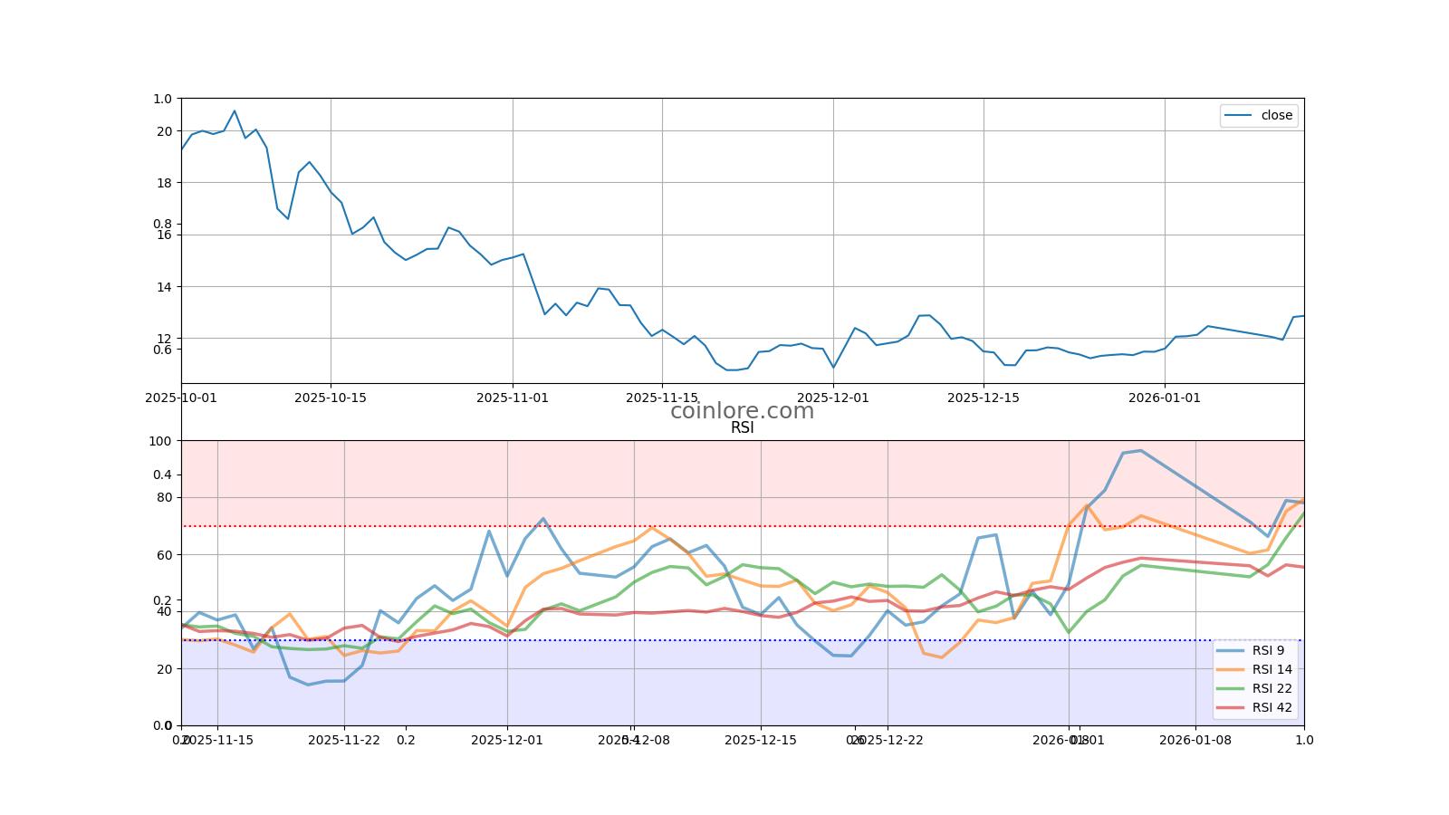.Alpha RSI indicator