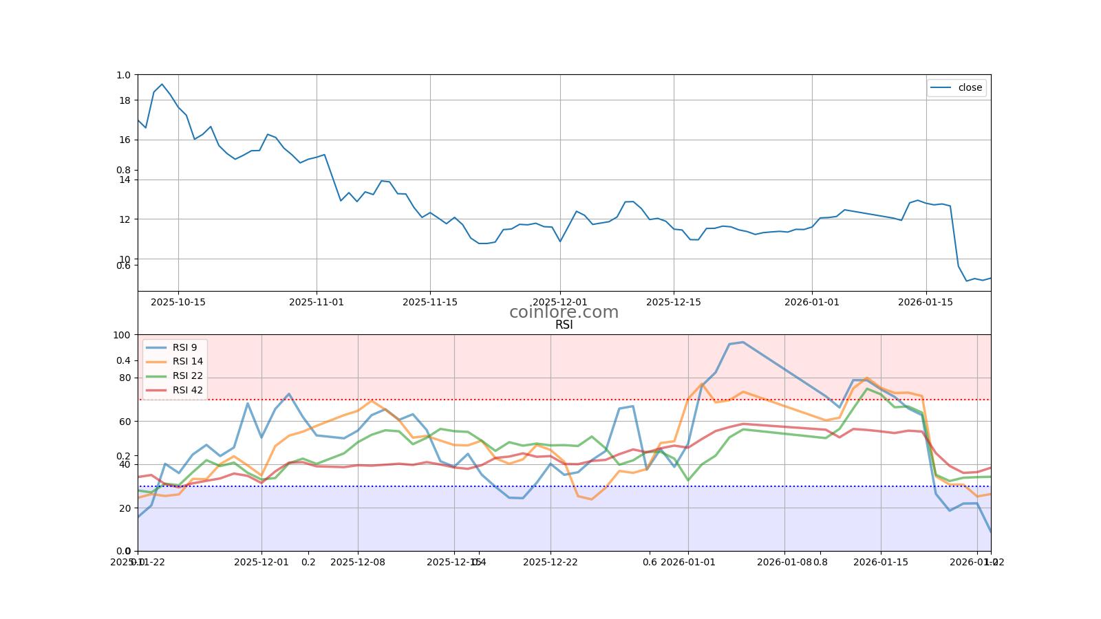 .Alpha RSI indicator