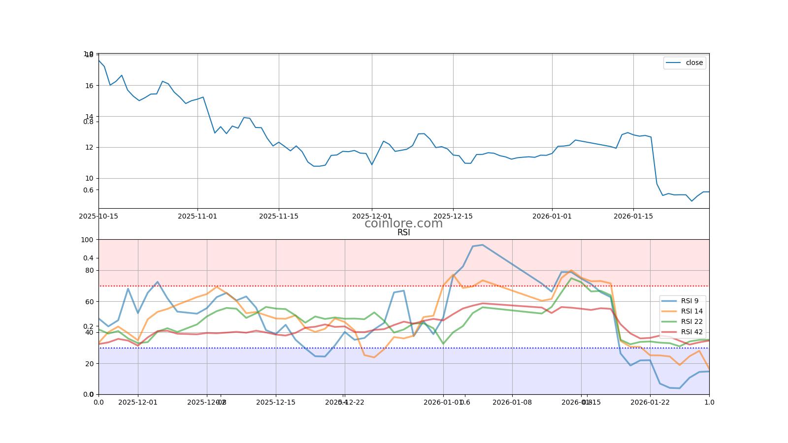 .Alpha RSI indicator