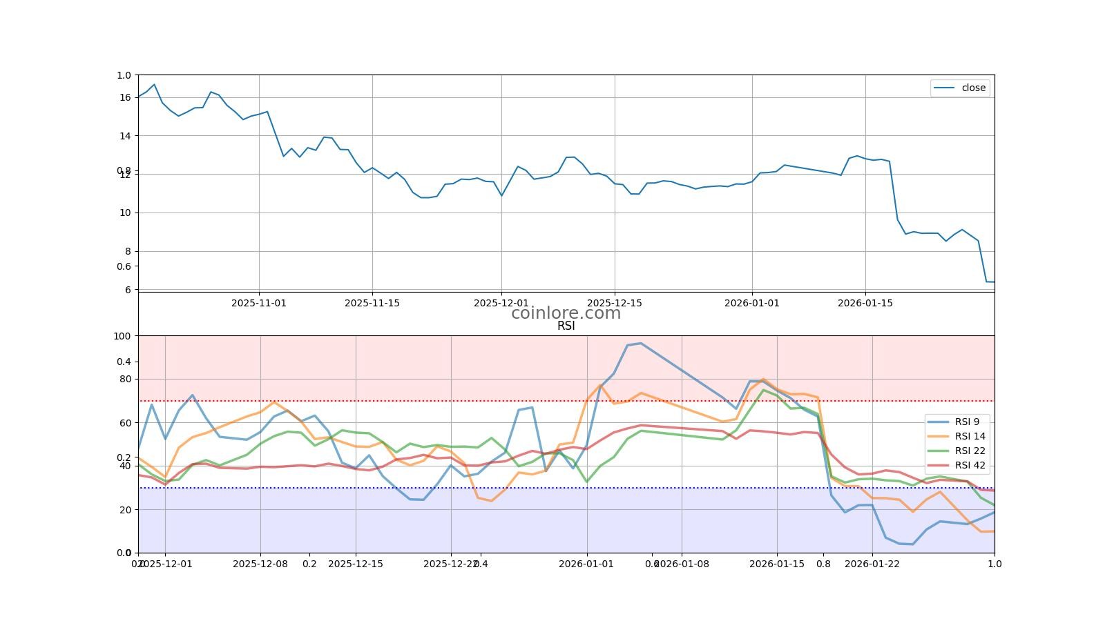 .Alpha RSI indicator