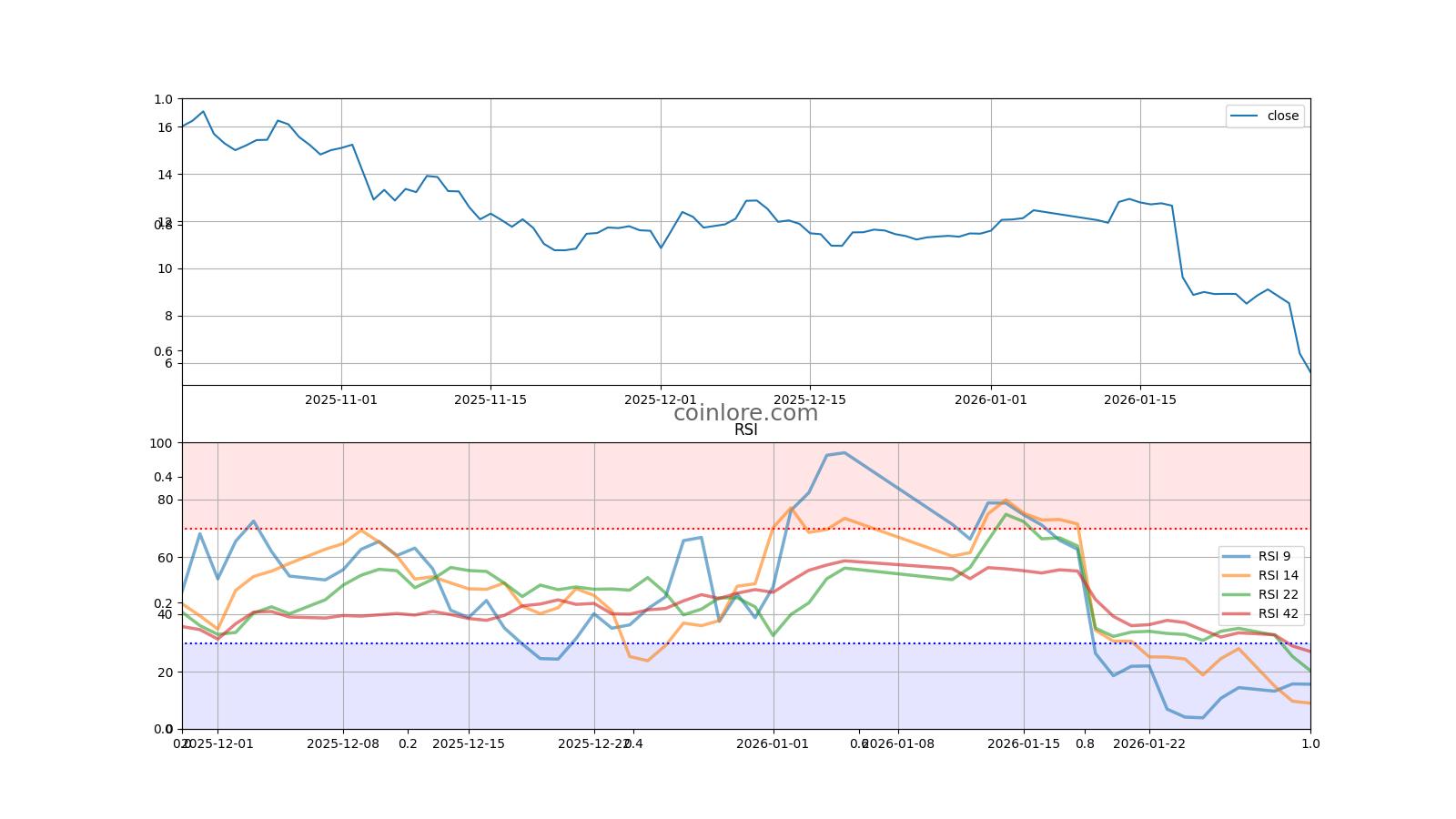 .Alpha RSI indicator