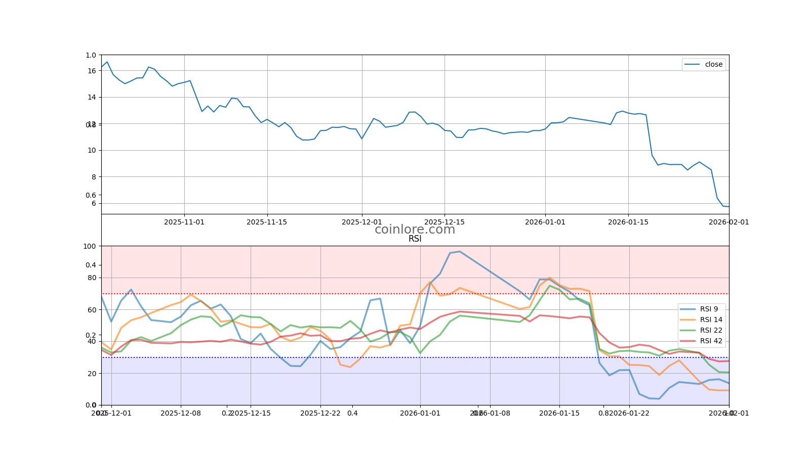.Alpha RSI indicator