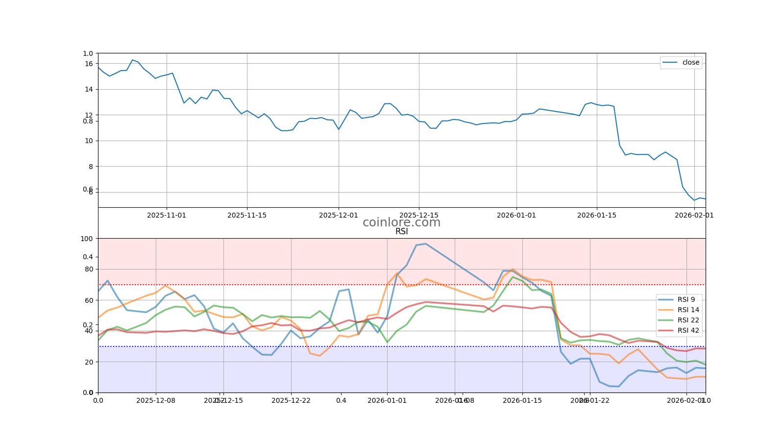 .Alpha RSI indicator