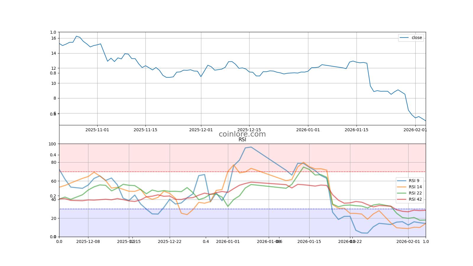 .Alpha RSI indicator