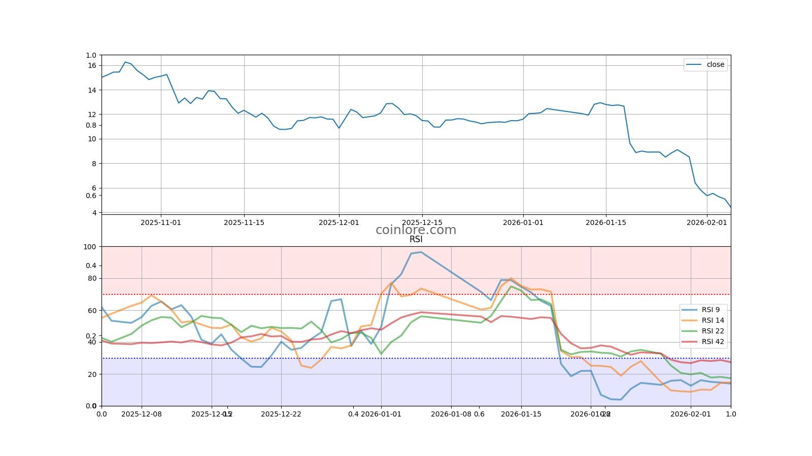 .Alpha RSI indicator