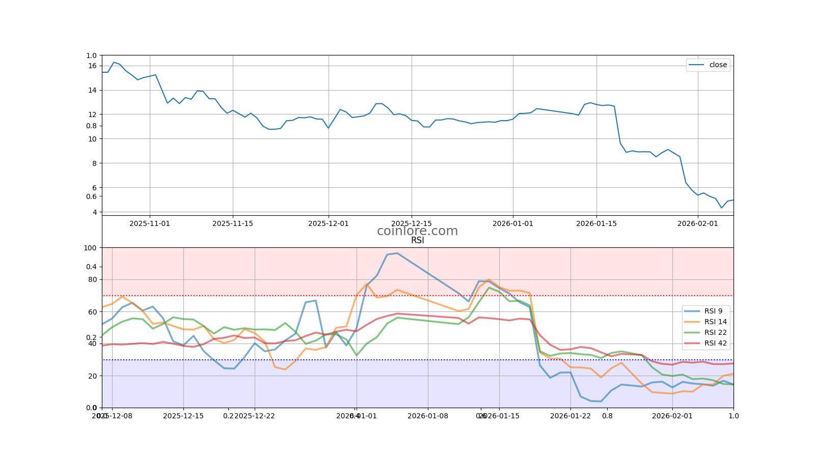 .Alpha RSI indicator