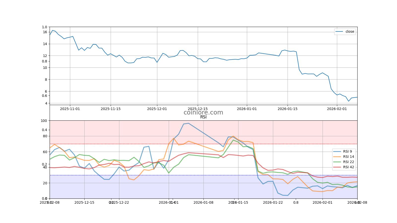.Alpha RSI indicator