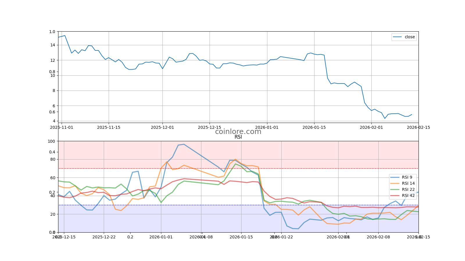 .Alpha RSI indicator