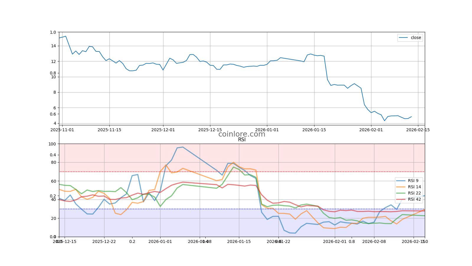 .Alpha RSI indicator