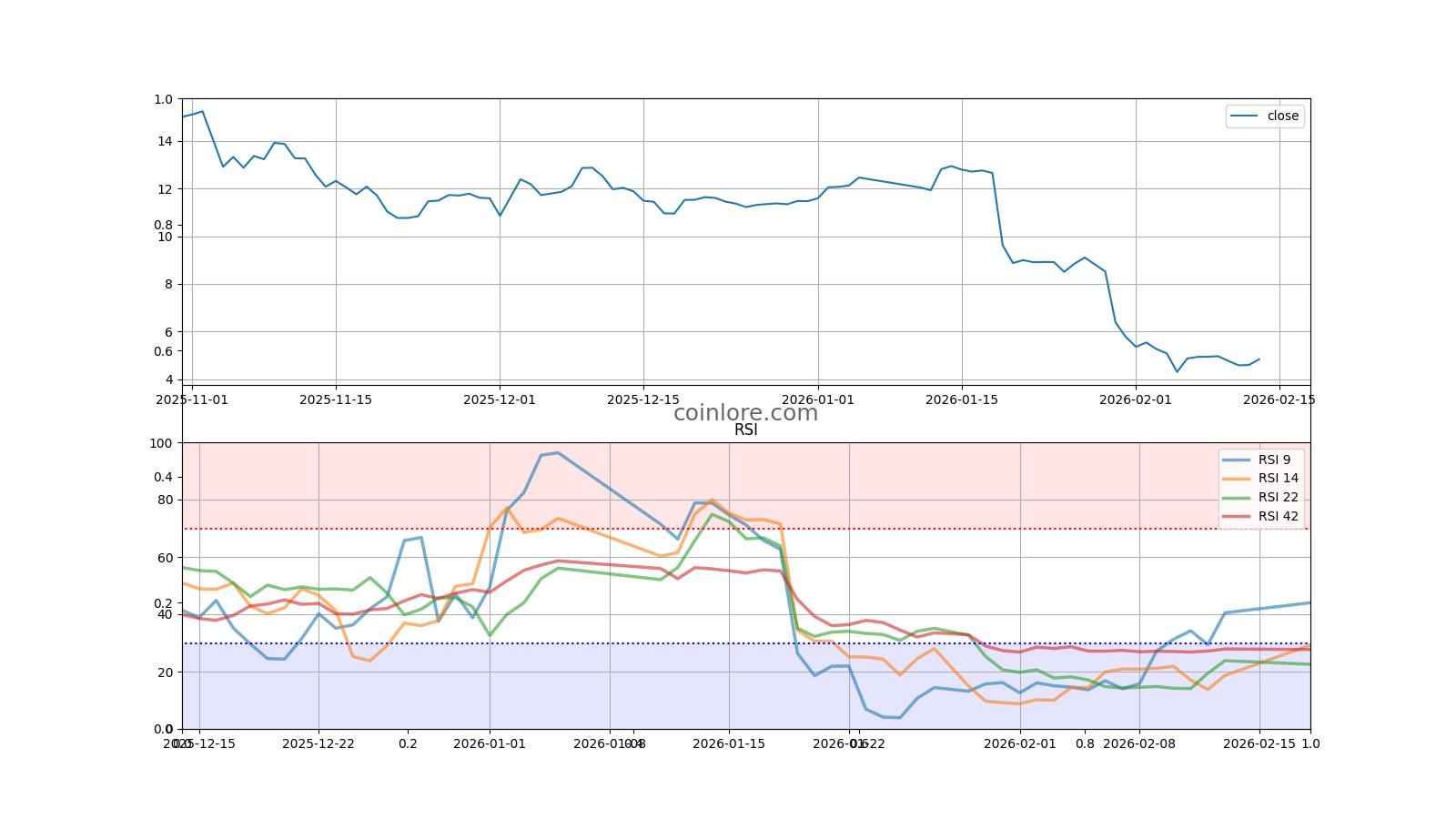 .Alpha RSI indicator