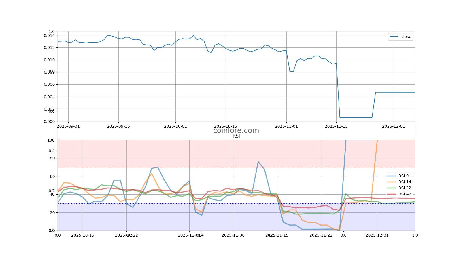 Alpha5 RSI indicator