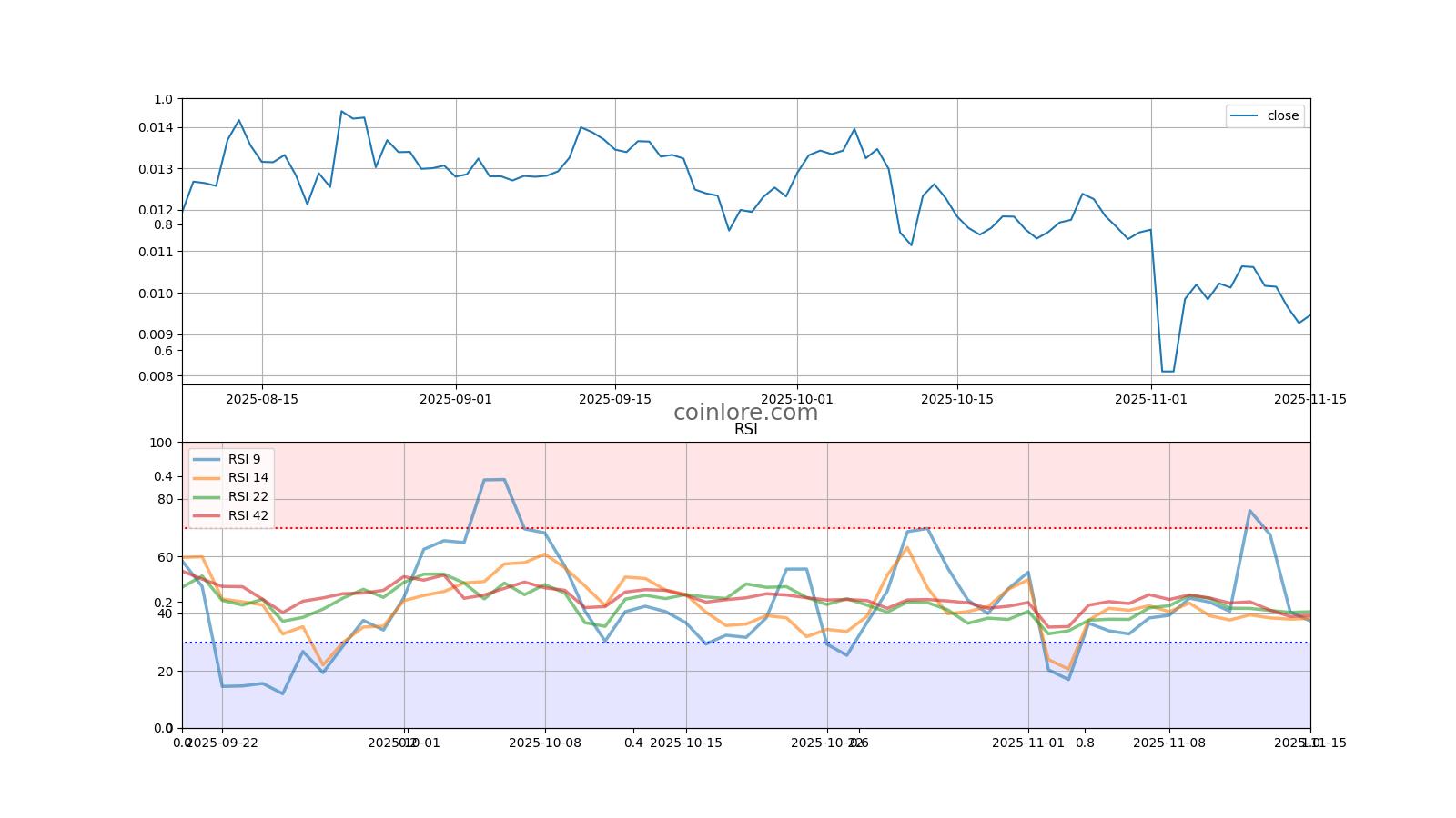 Alpha5 RSI indicator