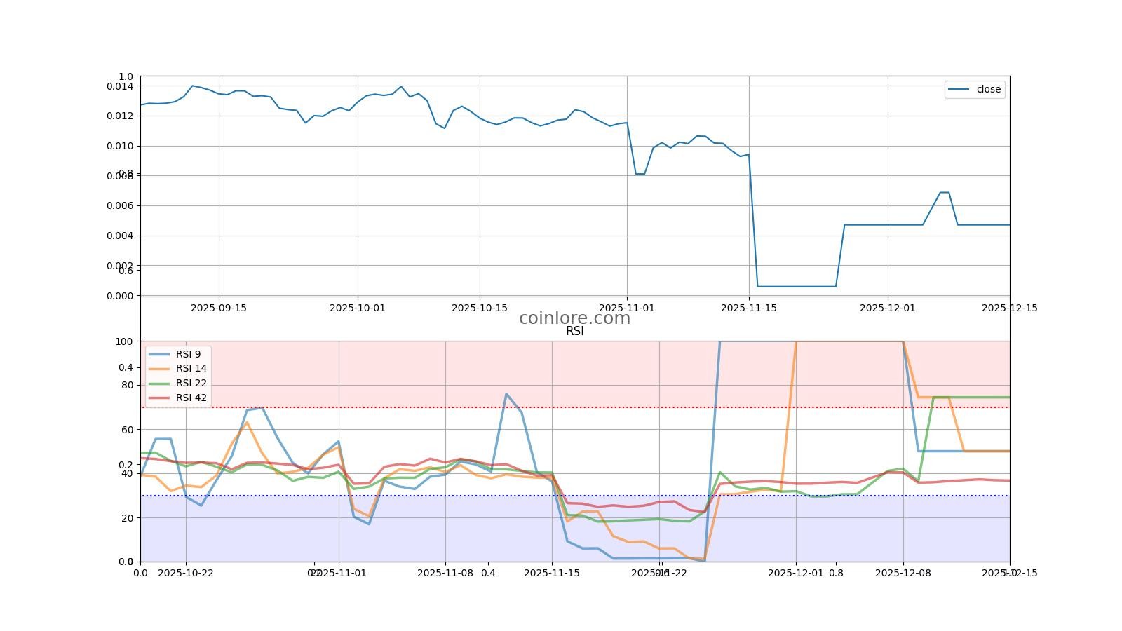 Alpha5 RSI indicator